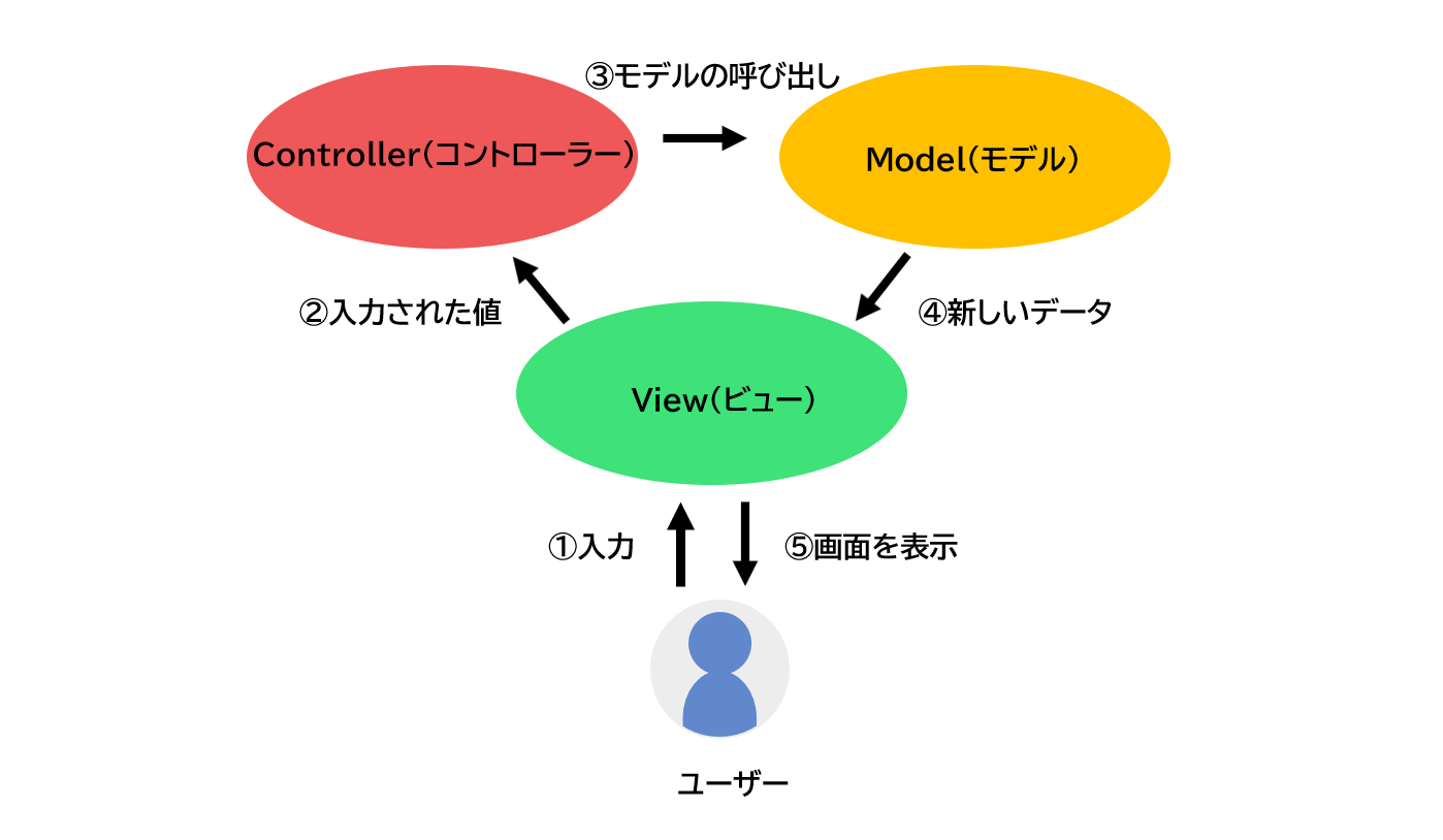 Laravelとは【3分でわかる】特徴、できること、注意点を解説 